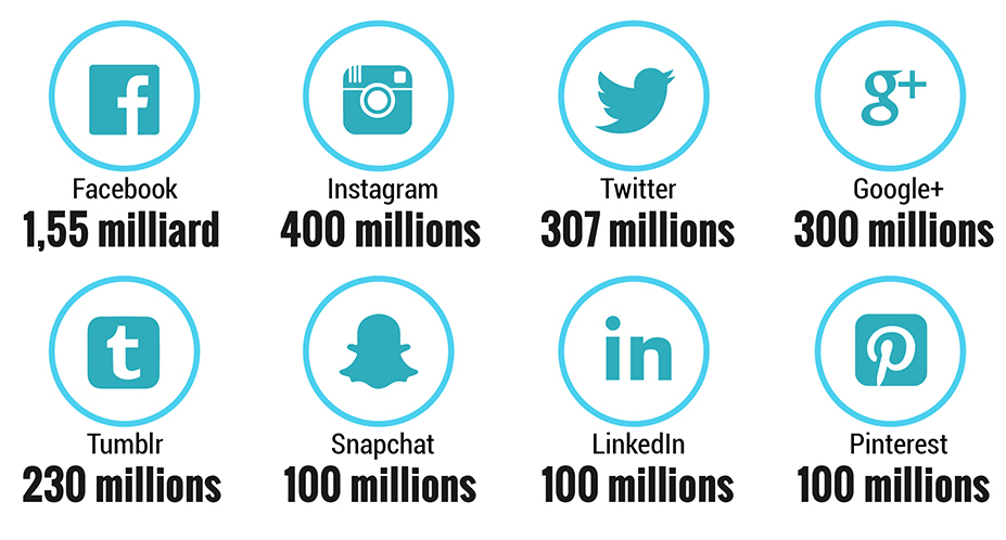 Tendances de la communication digitale des marques