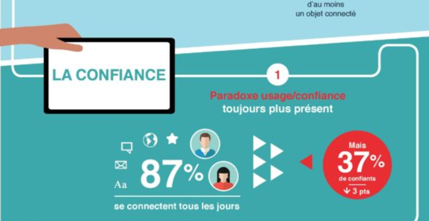 LA CONFIANCE DES FRANÇAIS DANS LE NUMERIQUE - Sign&Sens